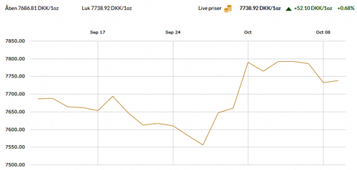 Guldbrevet nr. 10 - 2018 | Tavex